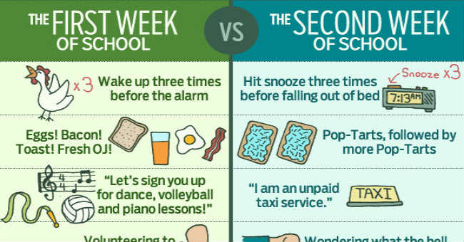 The Hilarious Difference Between the 1st and 2nd Weeks of School | For ...